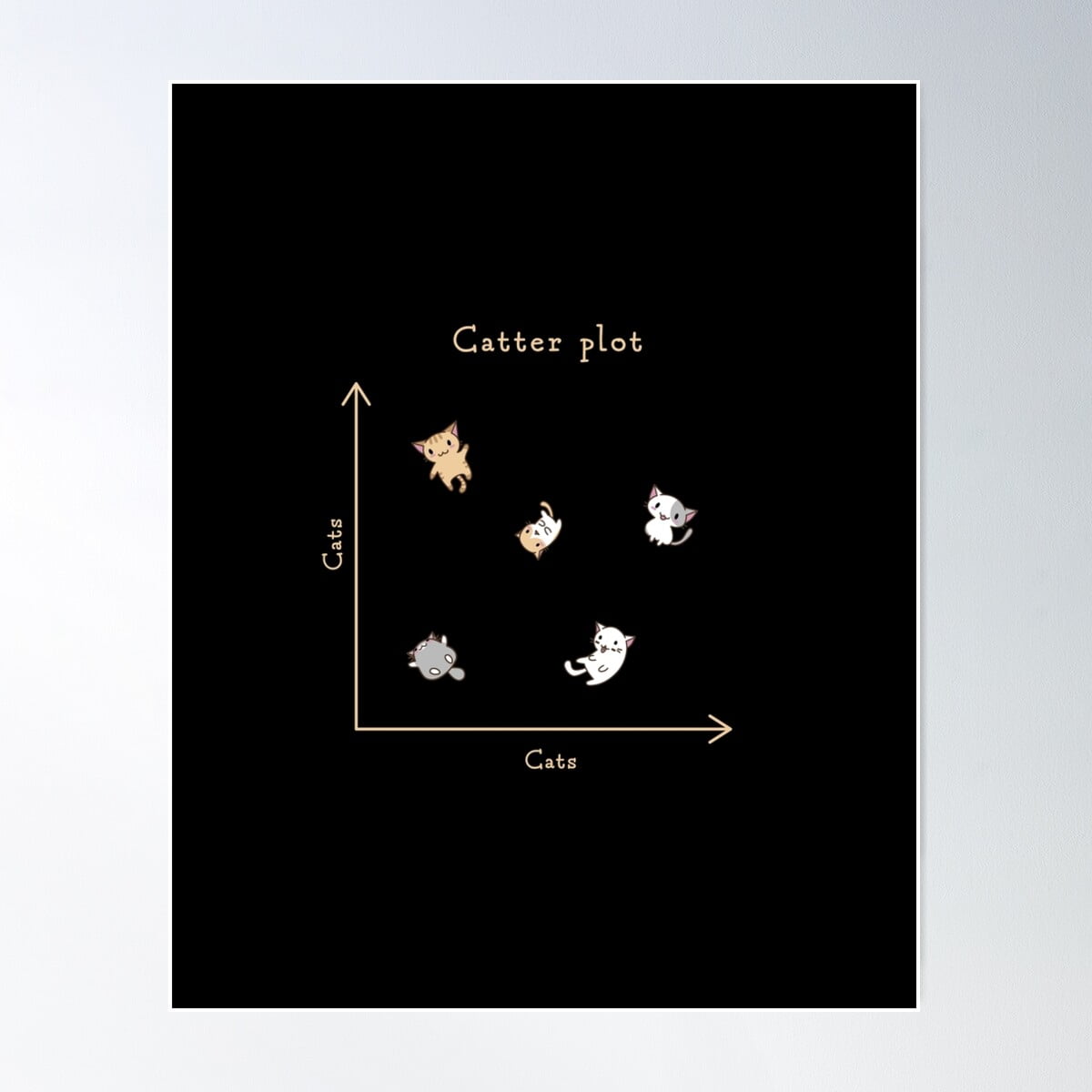 Catter Plot Poster Wall Art Modern Wall Decor For Living Room Bedroom ...