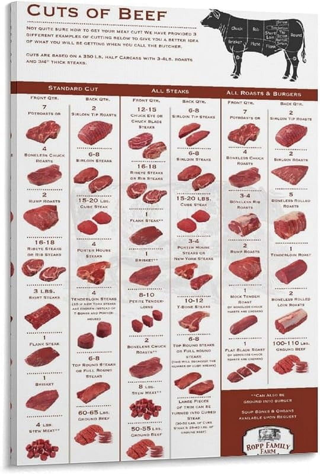 Cattle Butcher Chart Beef Cuts Animal Diagram Meat Protein Distribution Map Art Classic Poster ...
