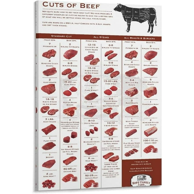 Cattle Butcher Chart Beef Cuts Animal Diagram Meat Protein Distribution ...