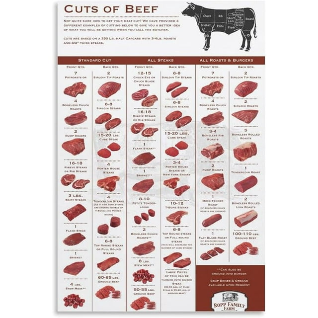 Cattle Butcher Chart Beef Cuts Animal Diagram Meat Protein Distribution ...