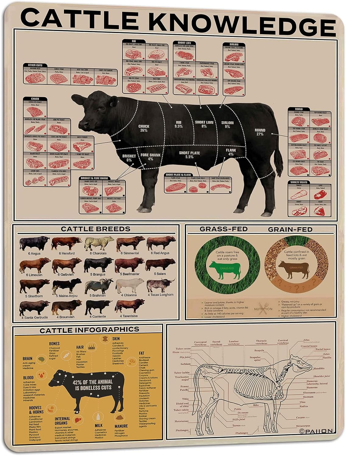 Cattle Knowledge Metal Tin Sign Breed Information Poster Animal Farm ...