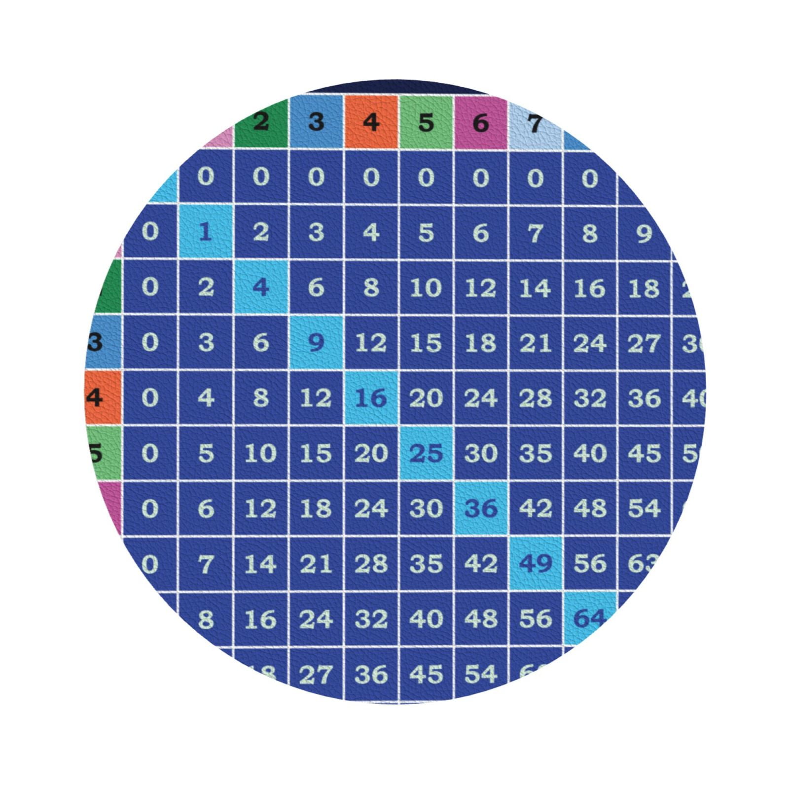 Cauagu Multiplication Table for Round Coaster,Drink Coasters Set of 4 ...