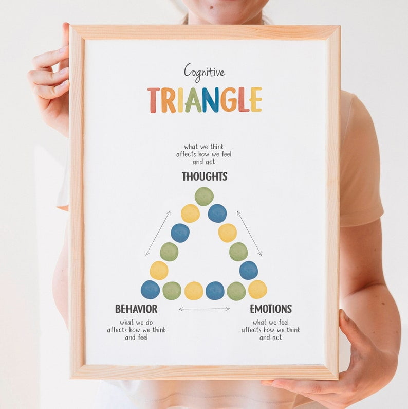 Cbt Triangle, Cognitive Behavioural Triangle, Mental Health Poster ...