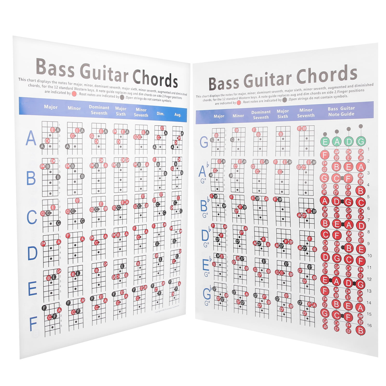 Electric Guitar Chords Chart For Beginners