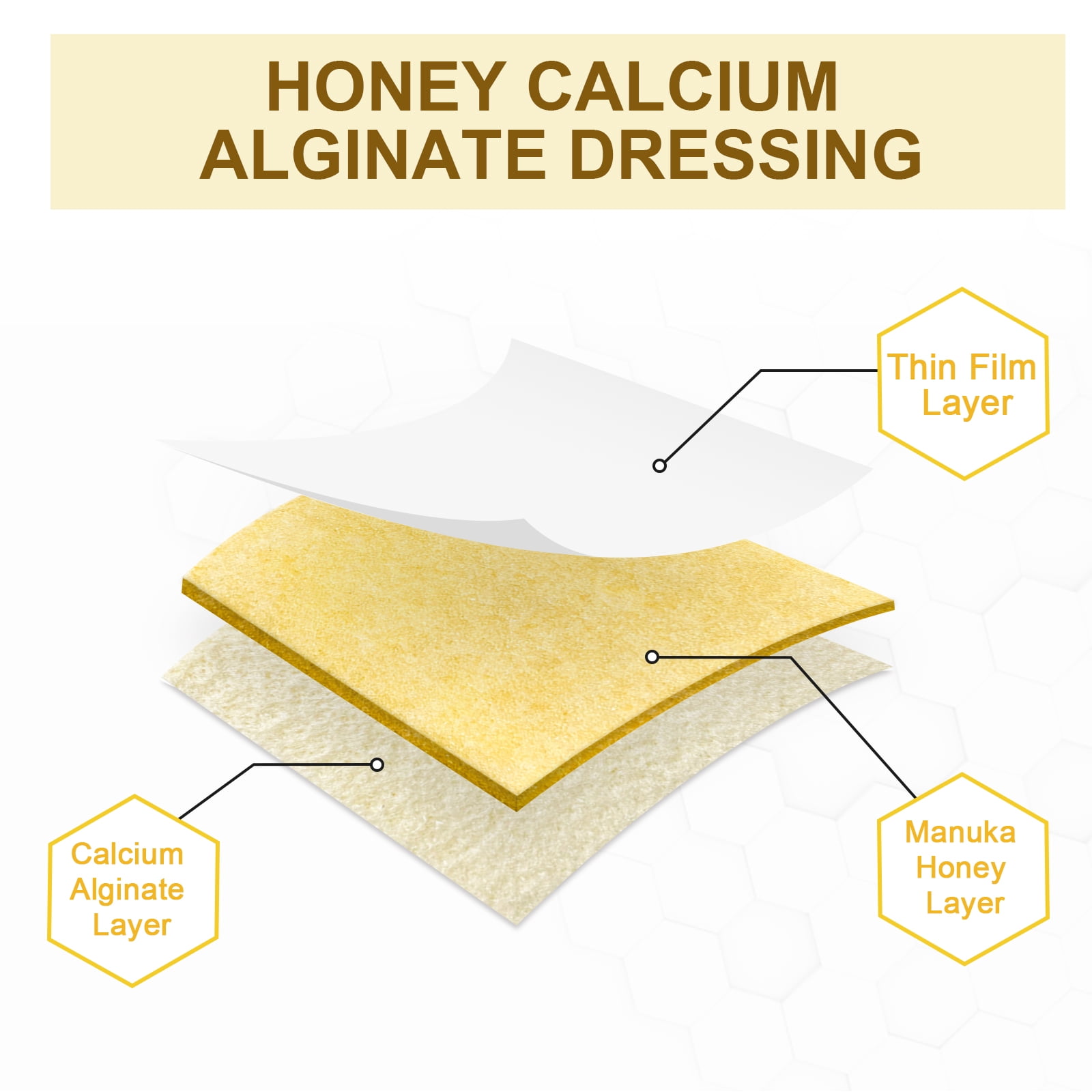 Ceeport Manuka Honey Calcium Alginate Wound Dressing, 2"x 2" High ...
