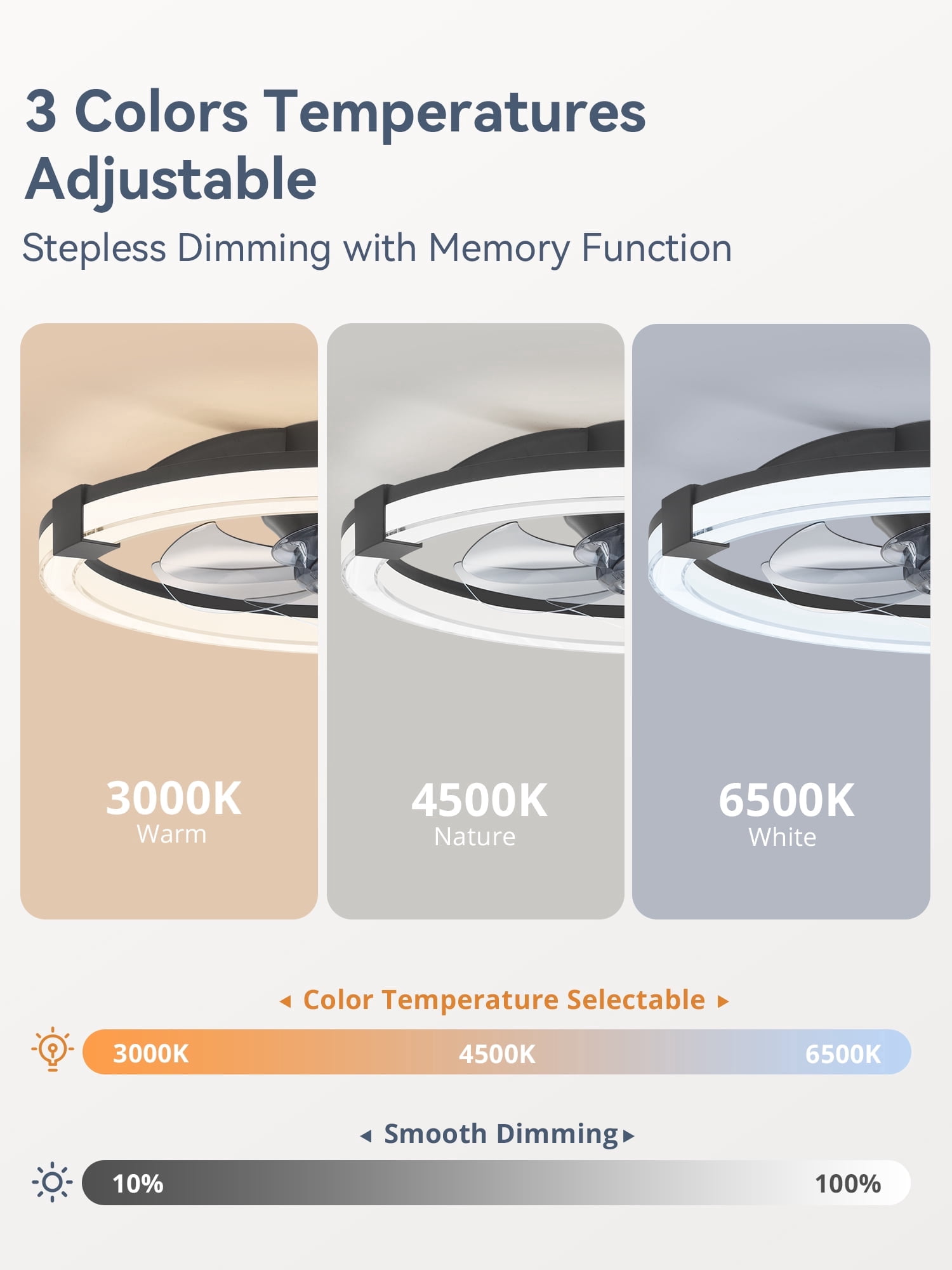 Ceiling Fan with Lights and Remote Control, 20in Low Profile Ceiling Fan with 6 Speeds ...