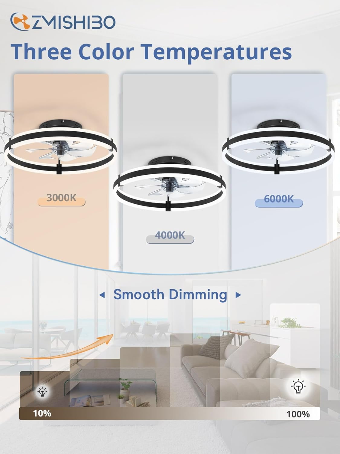 Ceiling Fans with Lights and Remote, 19.'' Low Flush Mount LED Fan with ...