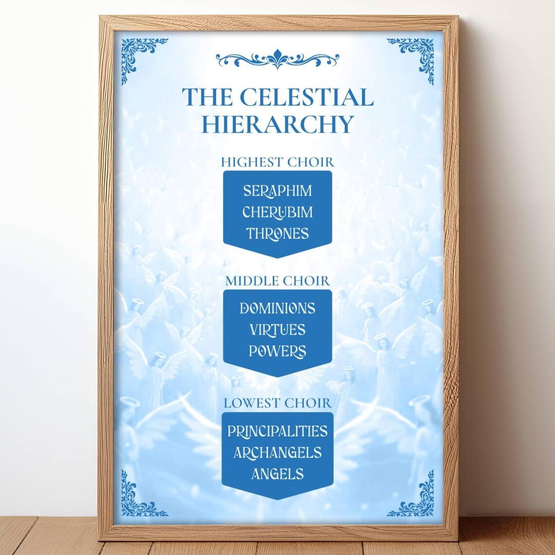 Celestial Hierarchy Infographic Nine Choirs Catholic Print #2969 ...