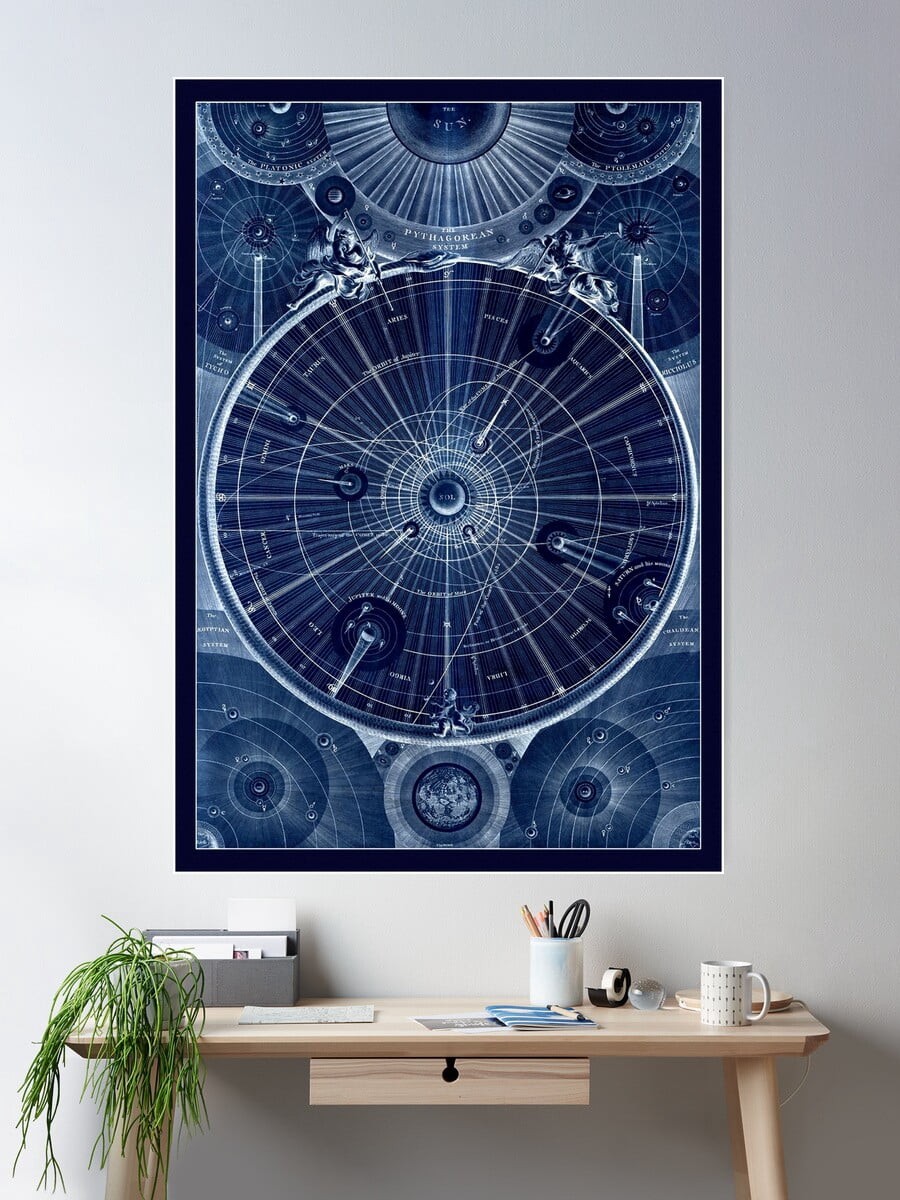 Celestial Map Of The Universe Antique Map Of The Solar System Poster ...