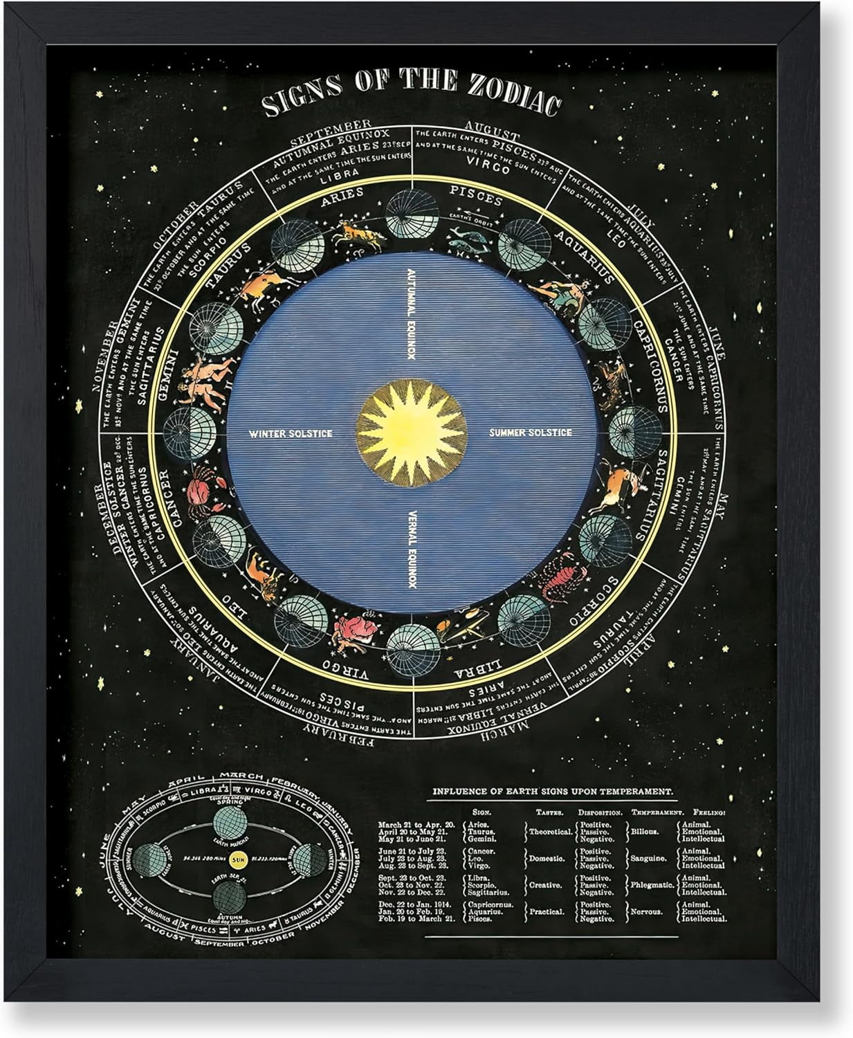 Celestial Poster Unframed Wall Art Print - Vintage Zodiac Signs Wall ...