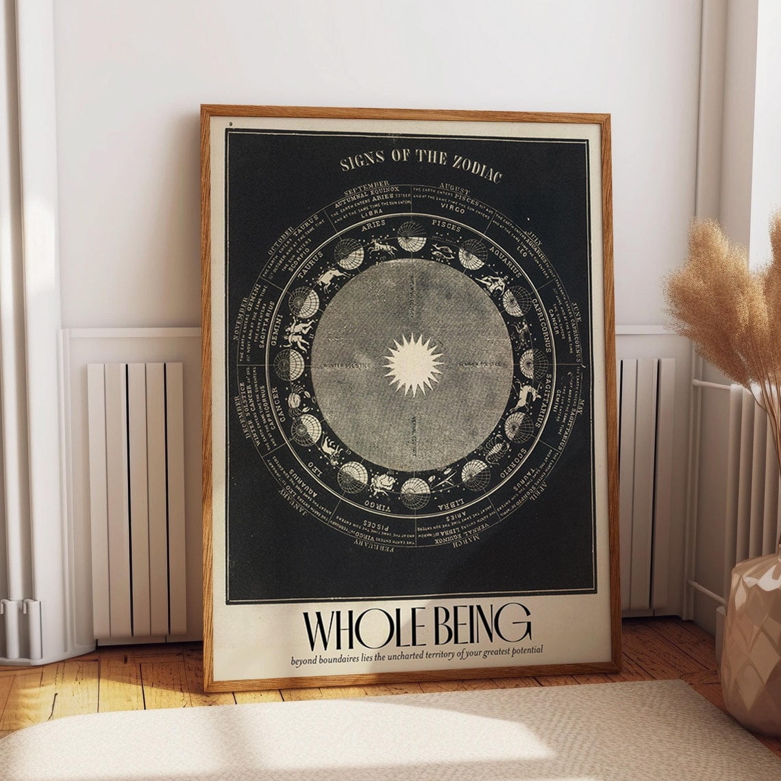 Celestial Zodiac Wheel Poster - A Journey Through Astrological Signs ...