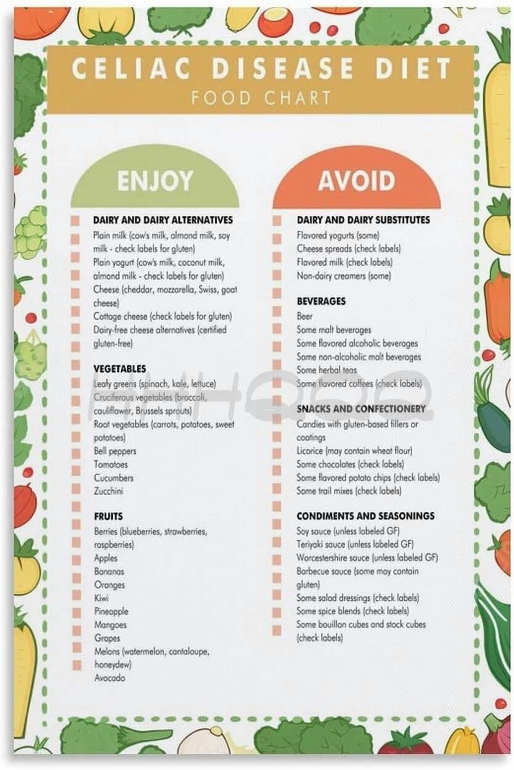 Celiac Disease Diet Poster,Celiac Food Chart Wall Art for Living Room ...