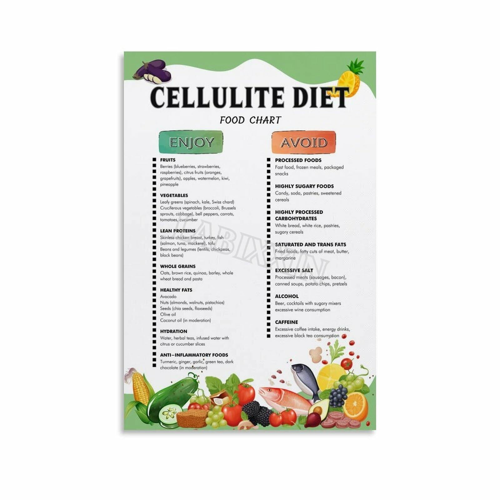 Cellulite Diet Chart Poster Healthy Food List Guide Kitchen Poster ...