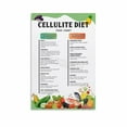 Cellulite Diet Chart Poster Healthy Food List Guide Kitchen Poster ...