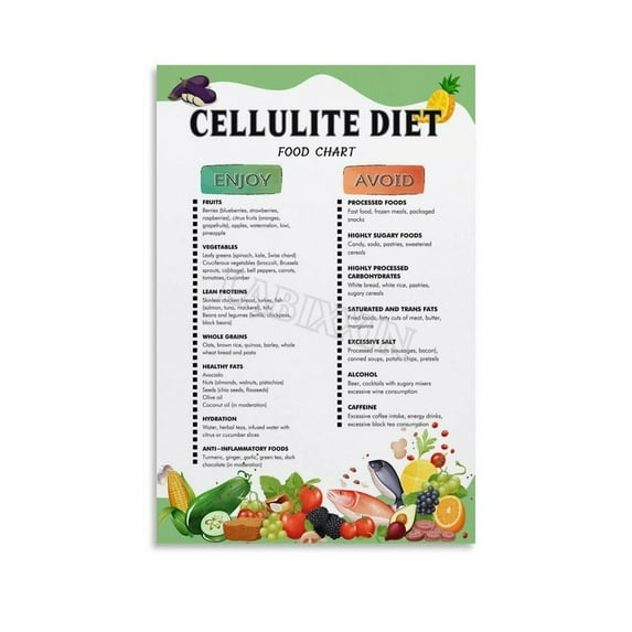 Cellulite Diet Chart Poster Healthy Food List Guide Kitchen Poster ...