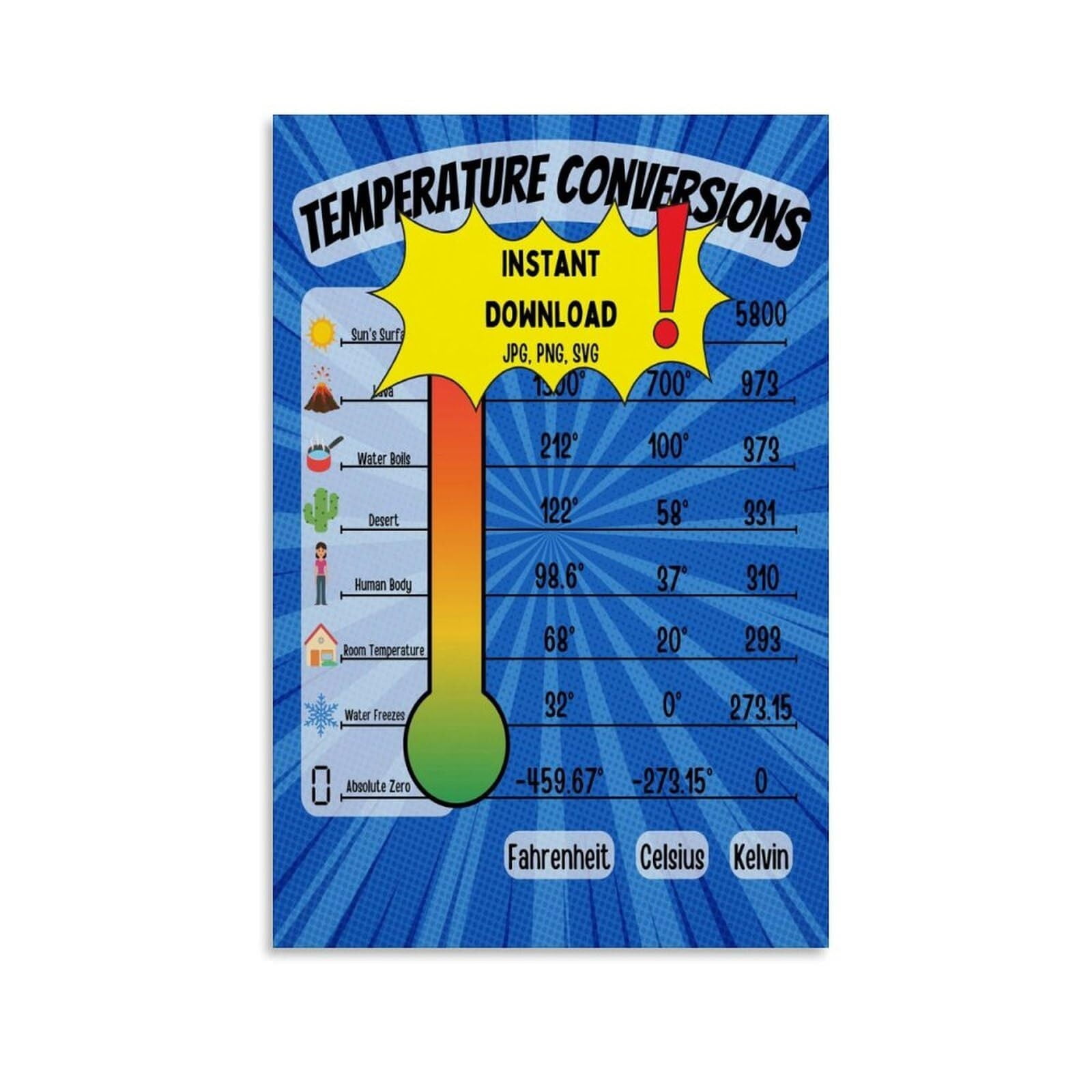 Celsius to Fahrenheit Conversion Chart Art Poster Room Aesthetic Poster ...