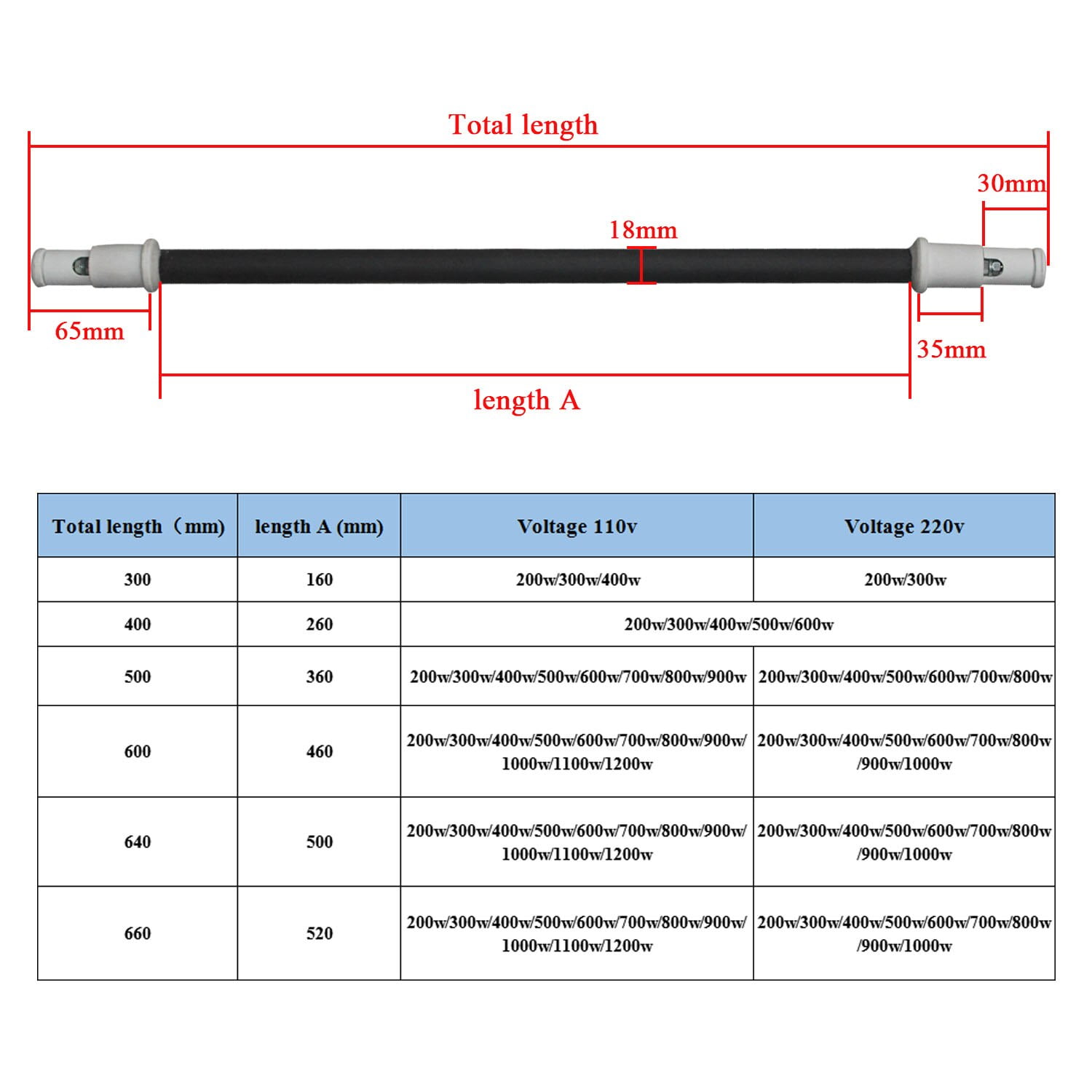 Ceramic 110/220V Heater Tube Far Infrared Sauna Heating Element ...