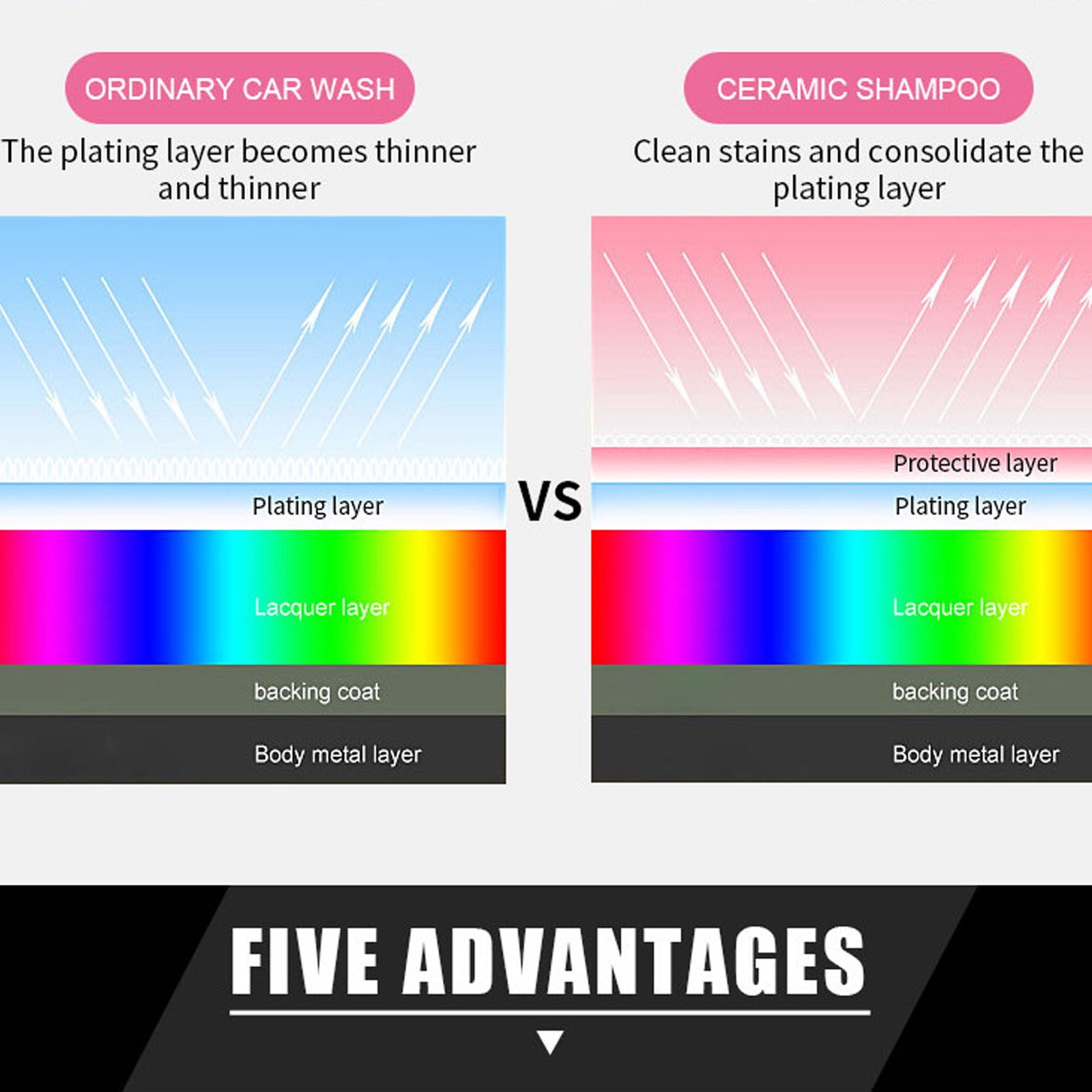 Ceramic Car Shampoo - Car Wash For Ceramic Coatings - Car Wash Soap ...