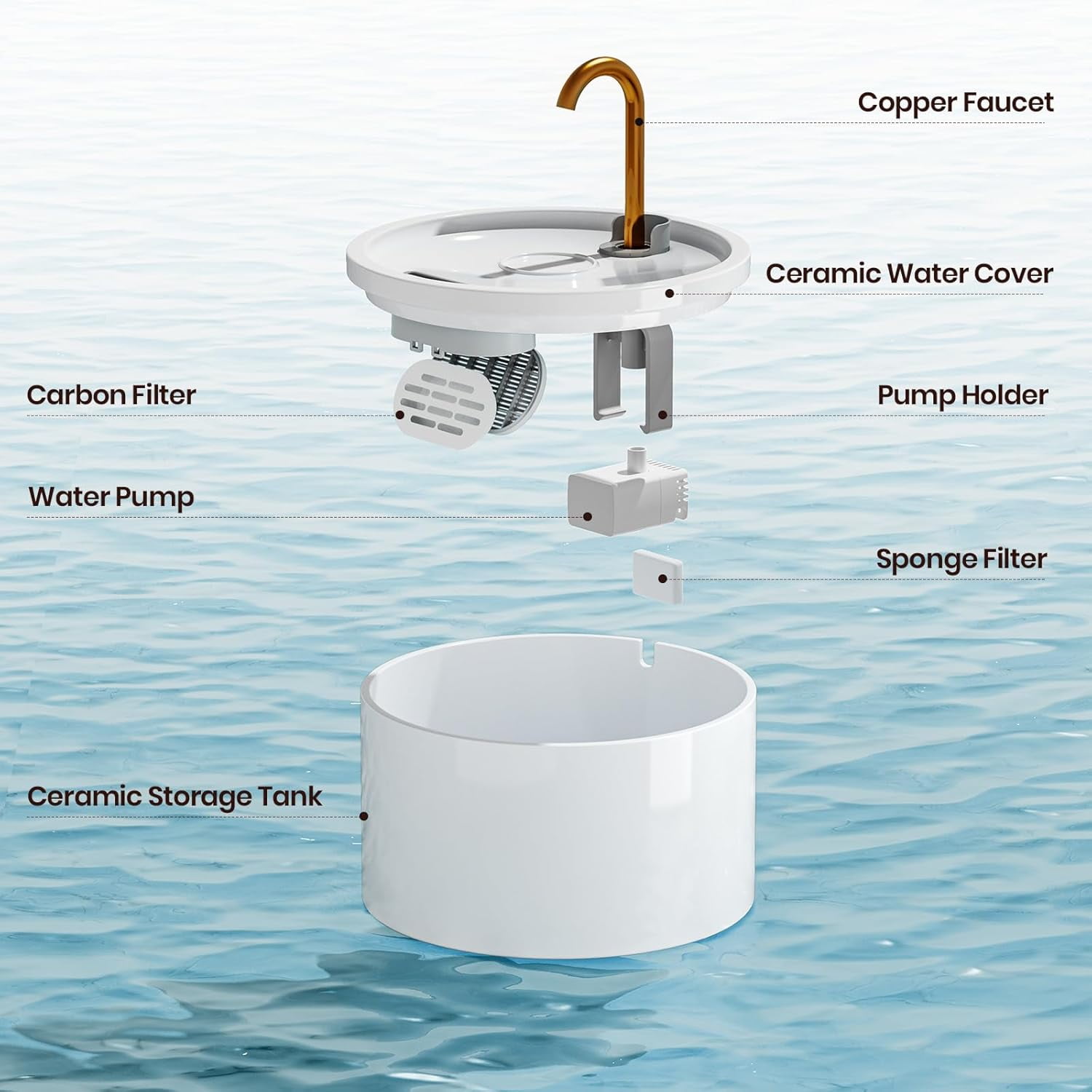 Ceramic Cat Water Fountain - 2.1L/71oz - All-Ceramic Body & Pure Copper ...