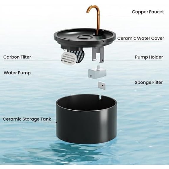 Ceramic Cat Water Fountain - 2.1L/71oz - All-Ceramic Body & Pure Copper ...