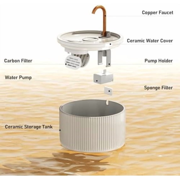 Ceramic Cat Water Fountain, 2.1L/71oz Ceramic Cat Fountains, Automatic ...