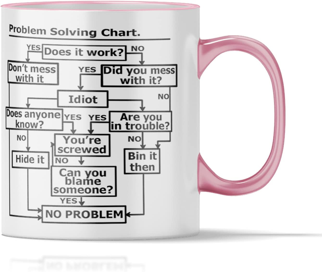 Ceramic Coffee Mugs - Problem Solving Chart Printed Tea Cup - Novelty ...