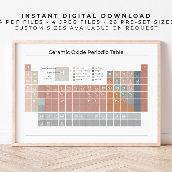 Ceramic Oxide Periodic Table | Earthy on White | Minimalist Chemical ...