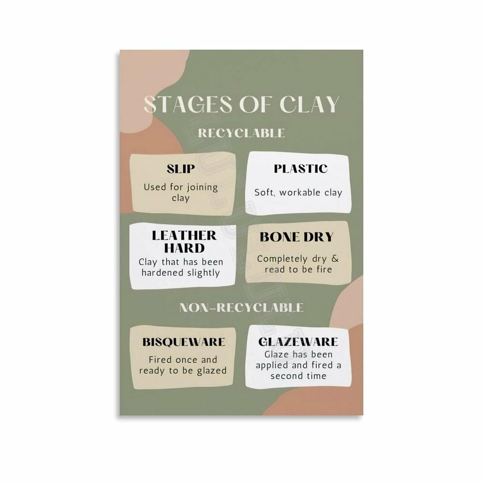 Ceramics Stages of Clay Chart Poster (2) Canvas Painting Wall Art ...