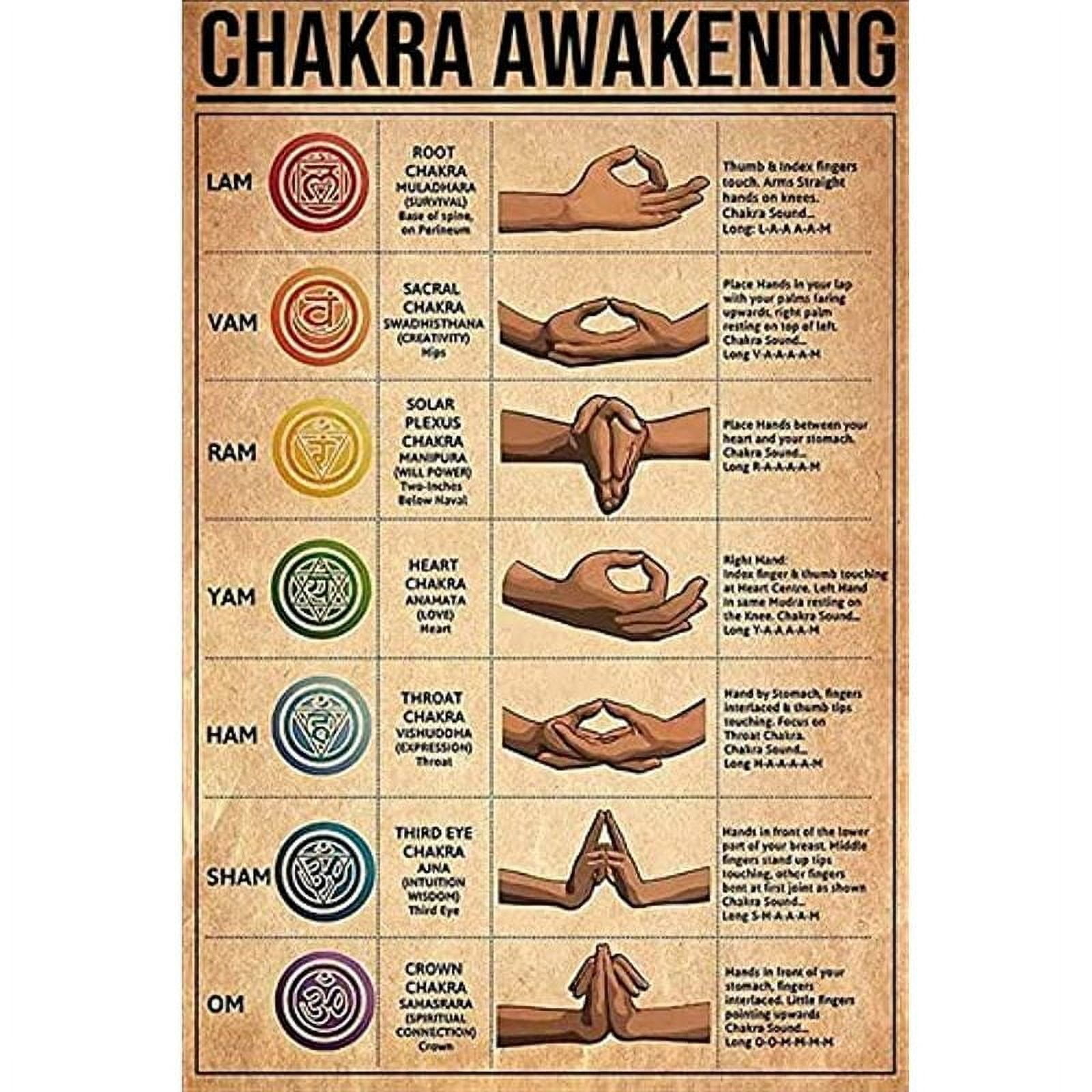 Chakra Awakening Yoga Tin Sign Funny Novelty Metal Yoga Guide ...