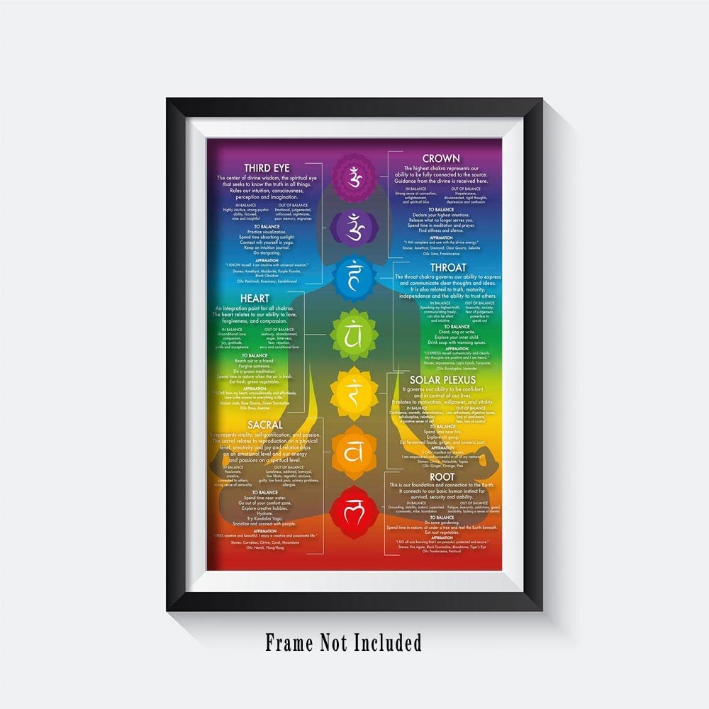 Chakra Chart Poster-7 Chakra Yoga Wall Art Decor-Zen Room Decor-Reiki ...