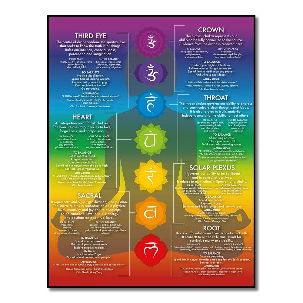 Chakra Chart Poster-7 Chakra Yoga Wall Art Decor-Zen Room Decor-Reiki ...