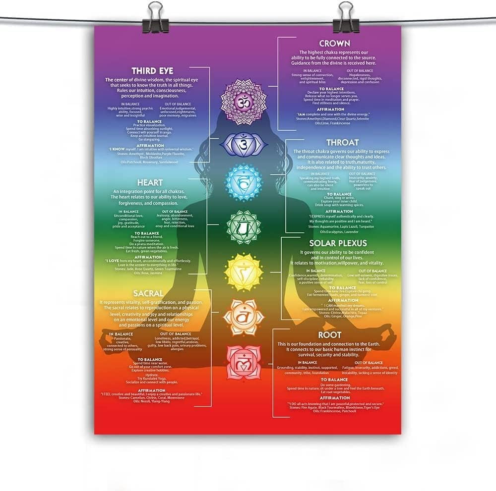 Chakra Chart Poster - 7 Chakra Yoga Spiritual Wall Art Decor Crystal ...
