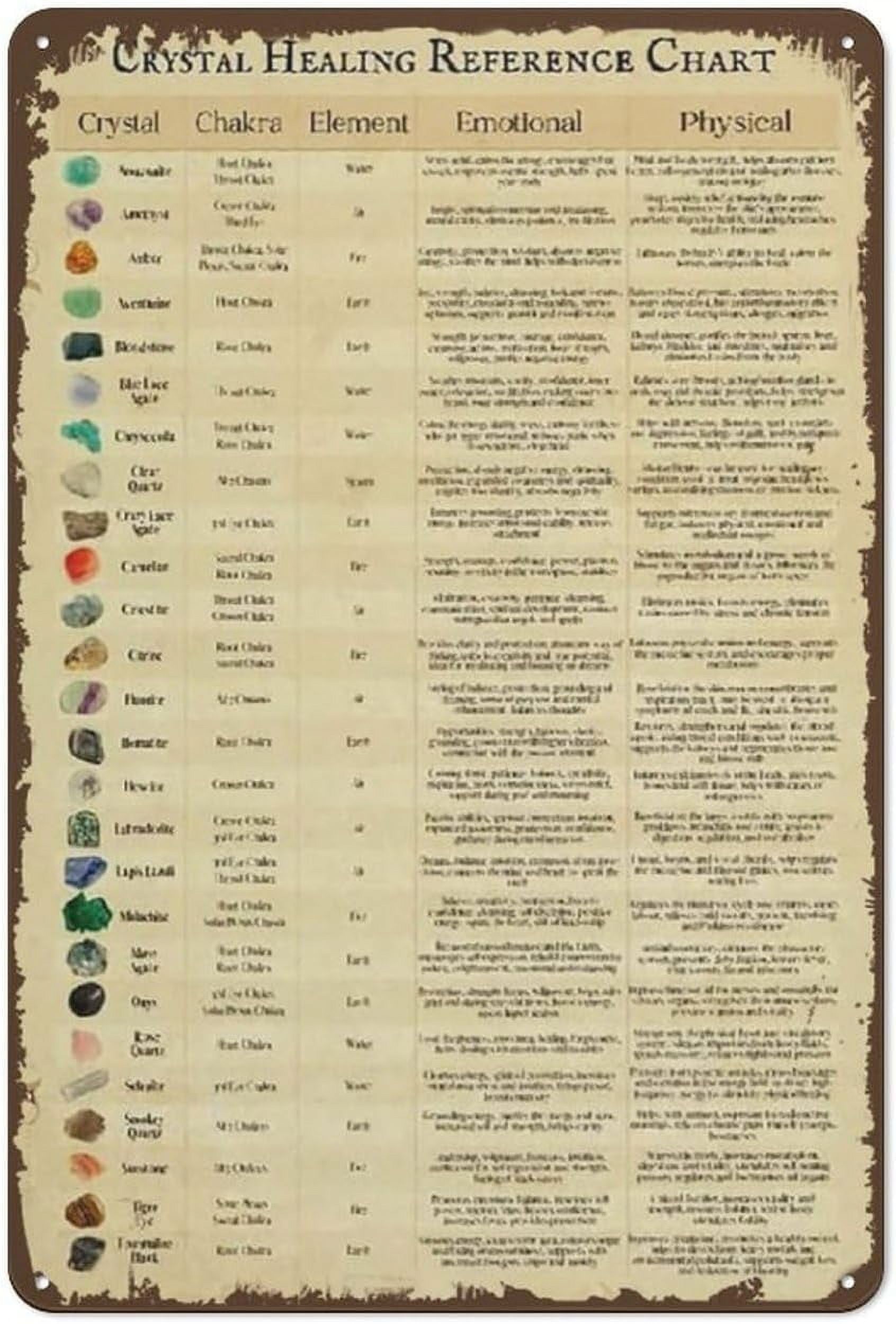Chakra Healing Guide Vintage Metal Tin Signs Crystal Healing Reference ...