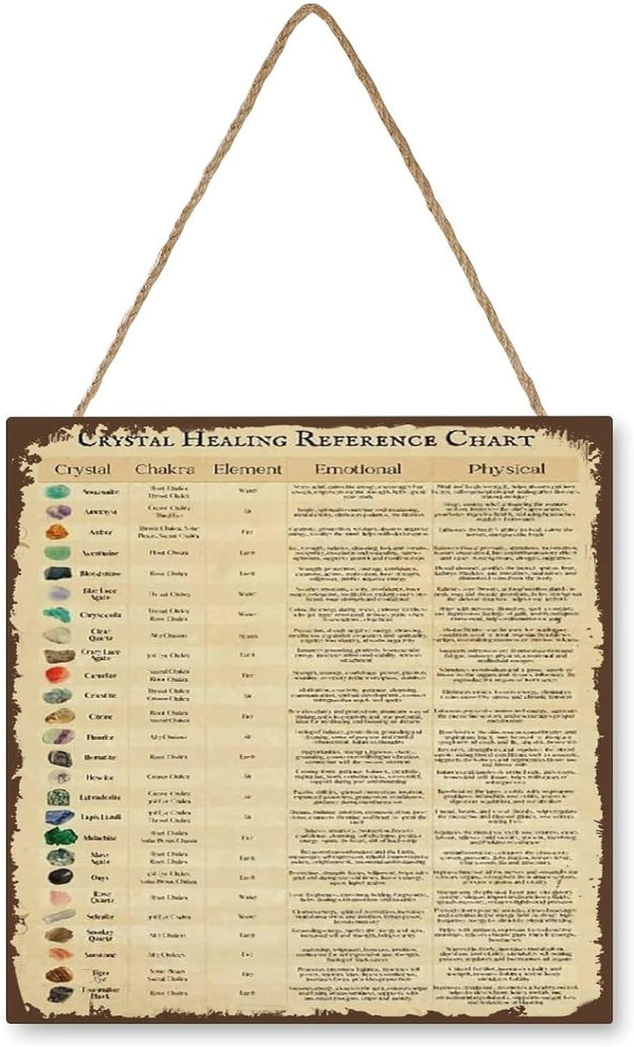 Chakra Healing Guide Vintage Wood Signs Crystal Healing Reference Chart ...