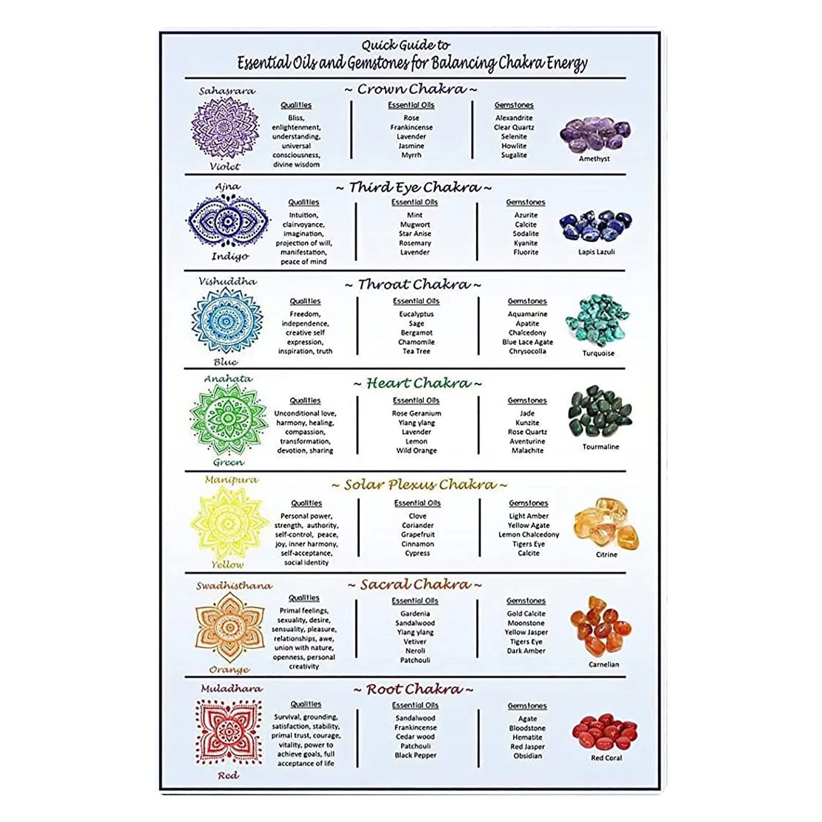 Chakra Knowledge Meetal Sign Poster Yoga Room Wall Art Decor Quick ...