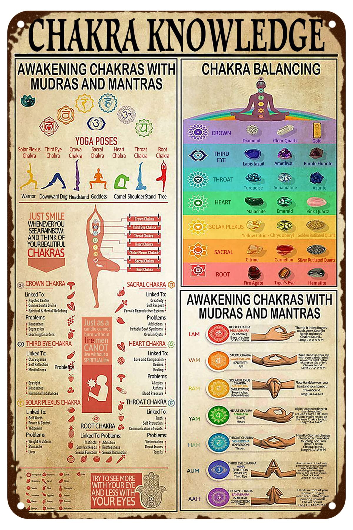 Chakra Knowledge Poster Multi Wall Decor Art Gift for Yogaer Chart ...