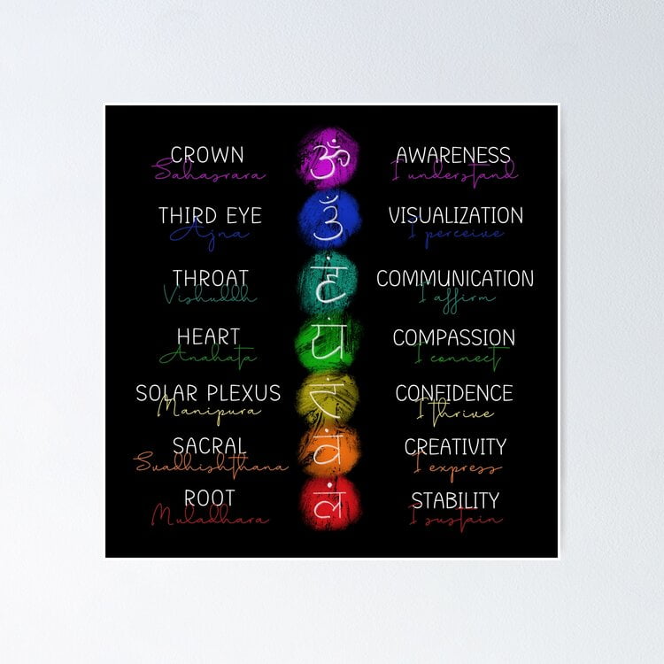 Chakra Symbol Design With Affirmation Vibes Poster- Unframed Poster ...
