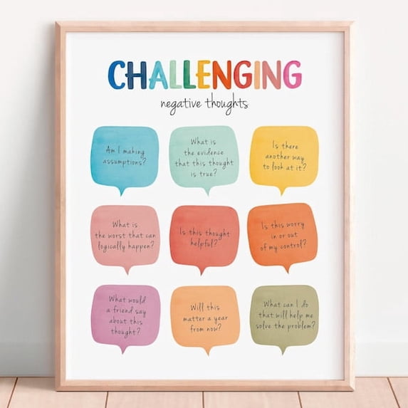 Challenging Negative Thoughts Poster, CBT Therapy Office Decor, Poster ...