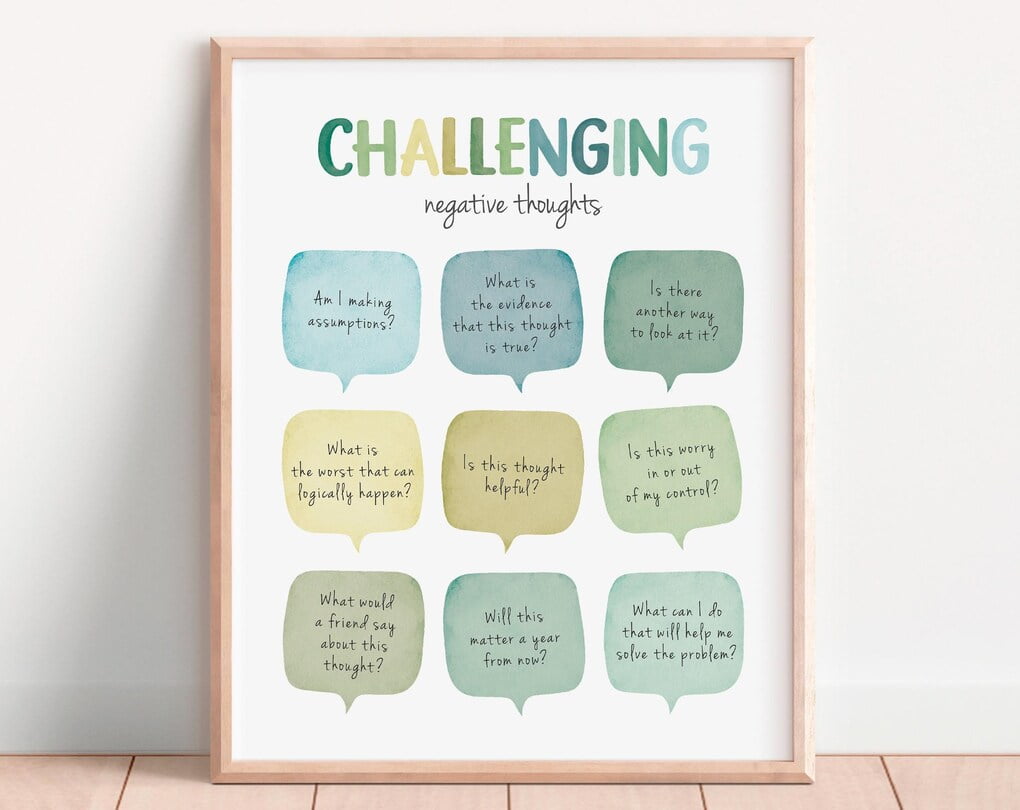 Challenging Negative Thoughts Poster, Cbt Therapy, Cognitive Behavioral ...