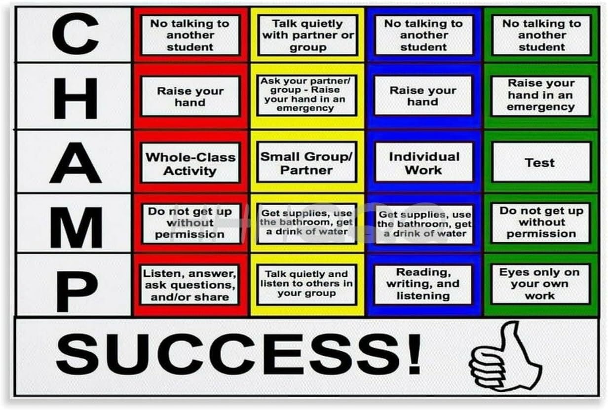 Champs Classroom Management Poster CHAMPS Behavior System Poster Wall ...