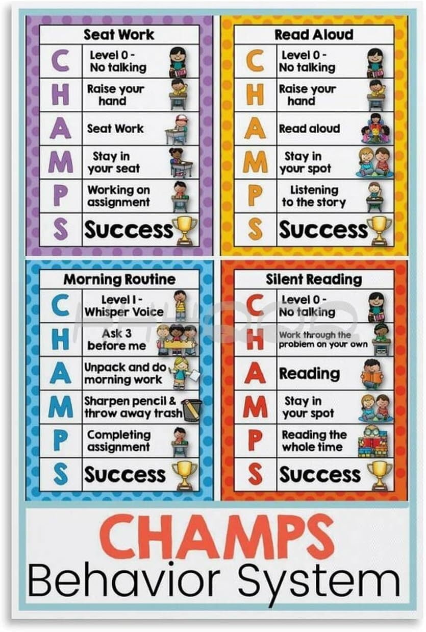 Champs Classroom Management Poster CHAMPS Behavior System Poster Wall ...