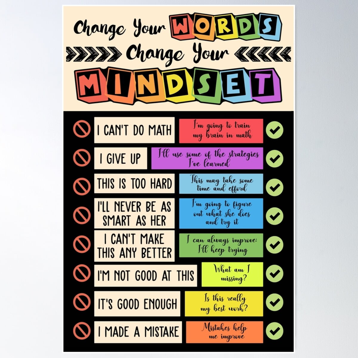 Change Your Words Change Your Mindset Poster Wall Art, Modern Wall ...