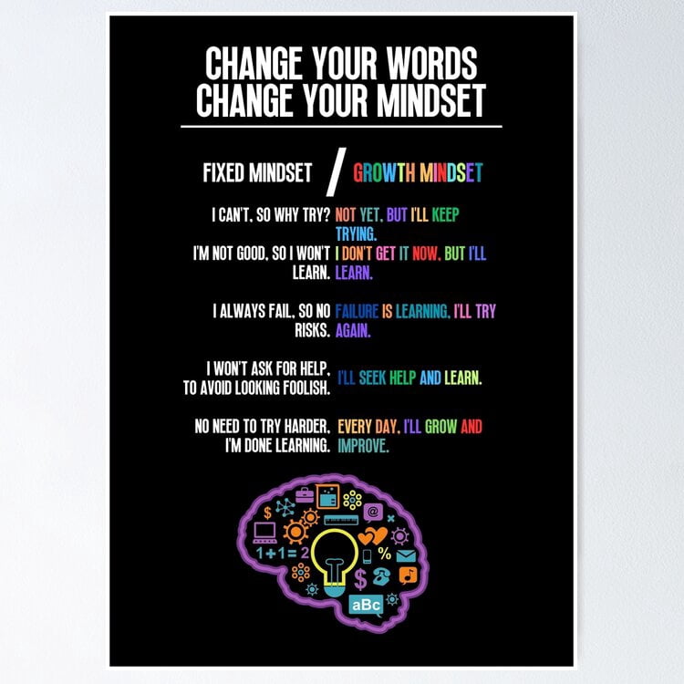 Change Your Words Poster- Unframed Poster | Wall Art | Perfect For Home ...