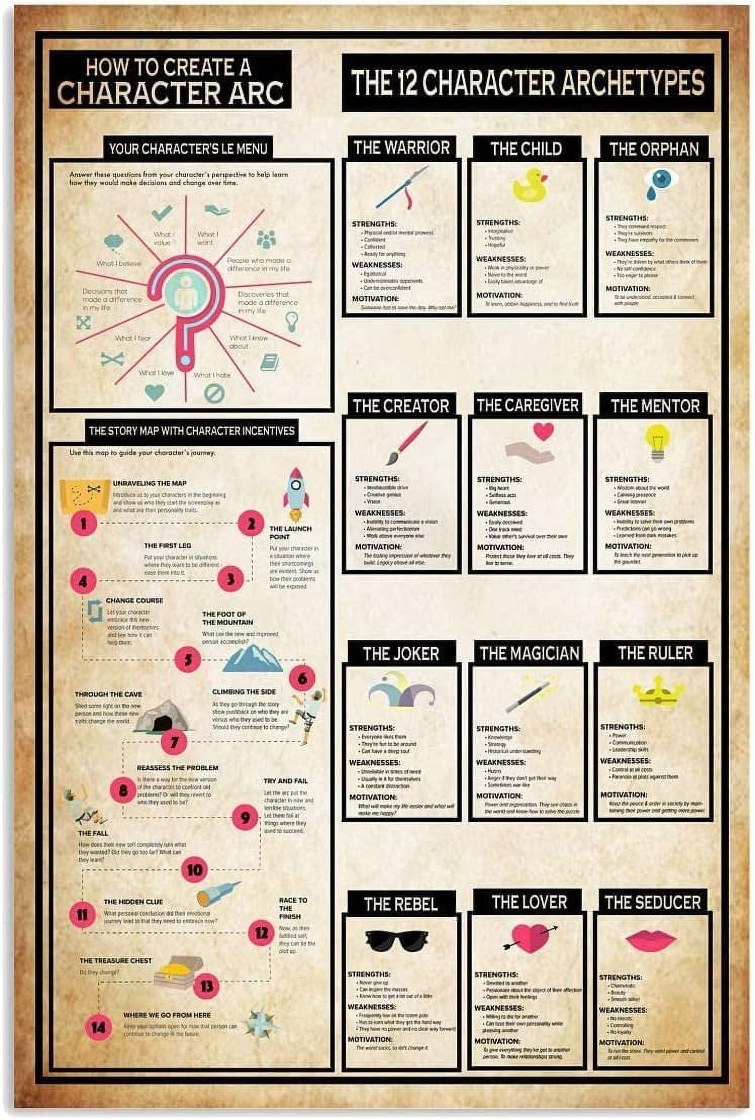 Character Arc Knowledge Metal Signs How To Create A Character Arc Guide ...