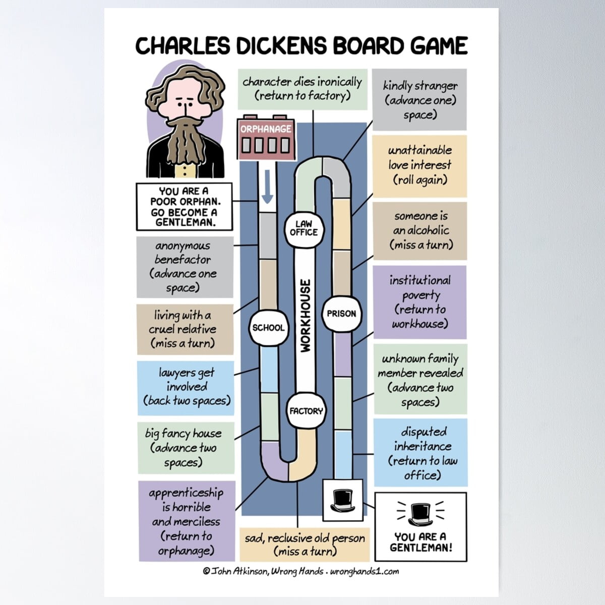 Charles Dickens Board Game Poster Wall Art, Modern Wall Decor For ...
