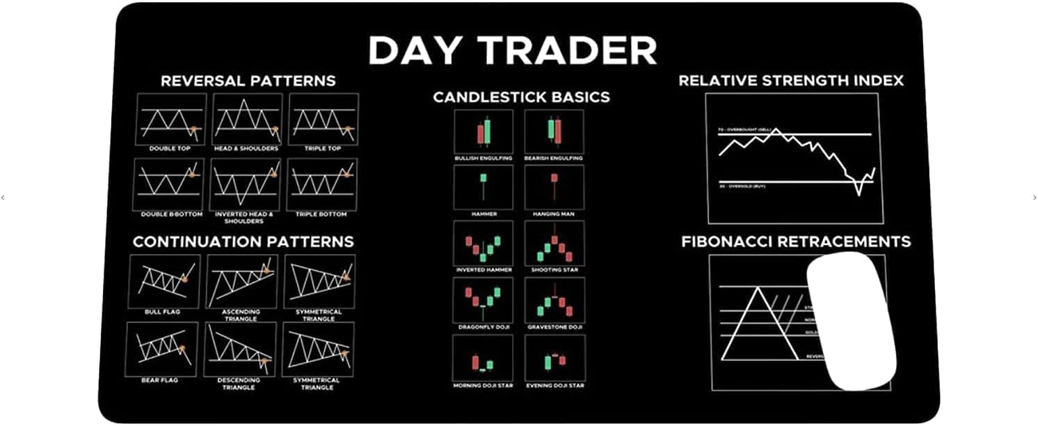 Chart and Candlestick Pattern Mouse Mat Computer Pad for Lap Stock ...