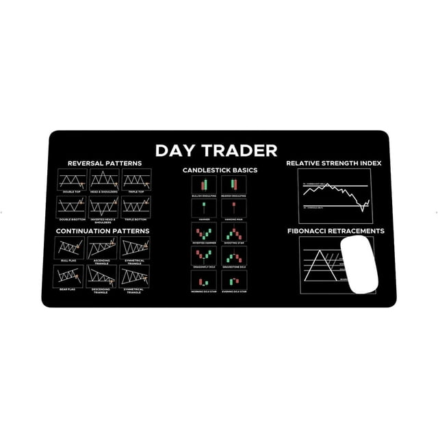 Chart and Candlestick Pattern Mouse Mat Computer Pad for Lap Stock ...