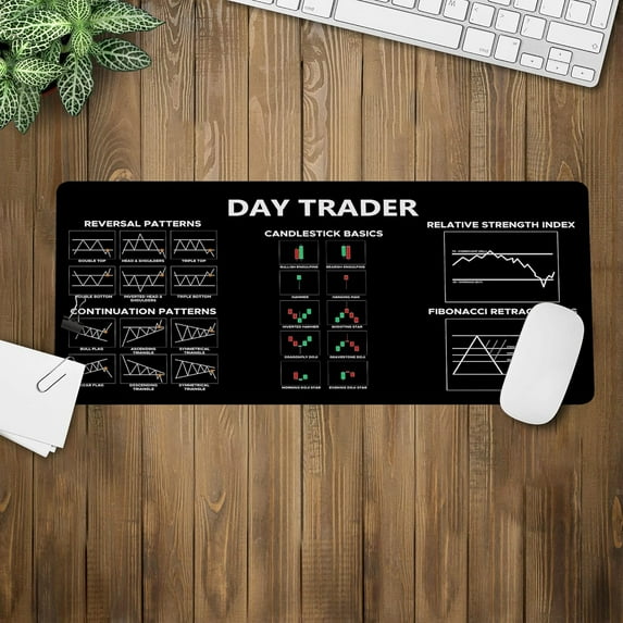 Chart and Candlestick Pattern Mouse Mat Computer Pad for Lap Stock ...