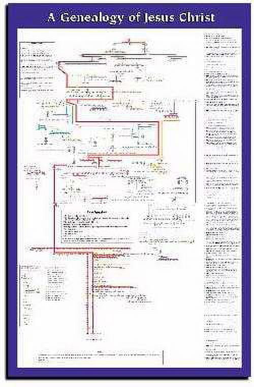 Chart-Genealogy Of Jesus Christ Wall (Laminated Sheet) (19 x 26 ...