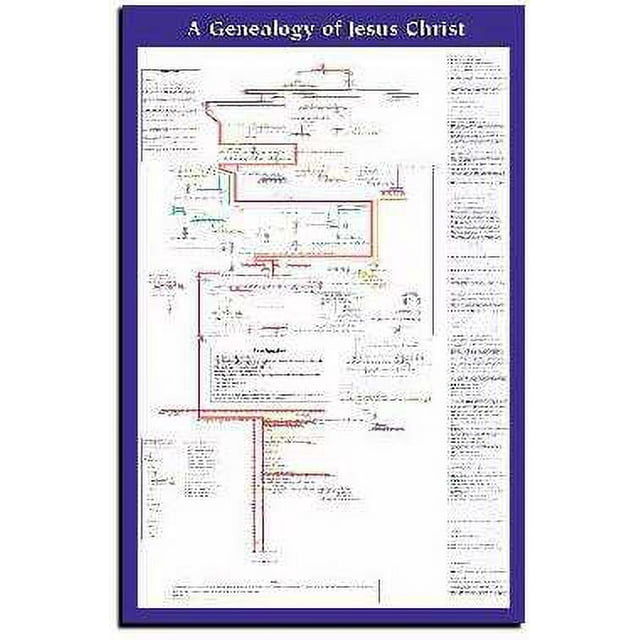 Chart-Genealogy Of Jesus Christ Wall (Laminated Sheet) (19 x 26 ...